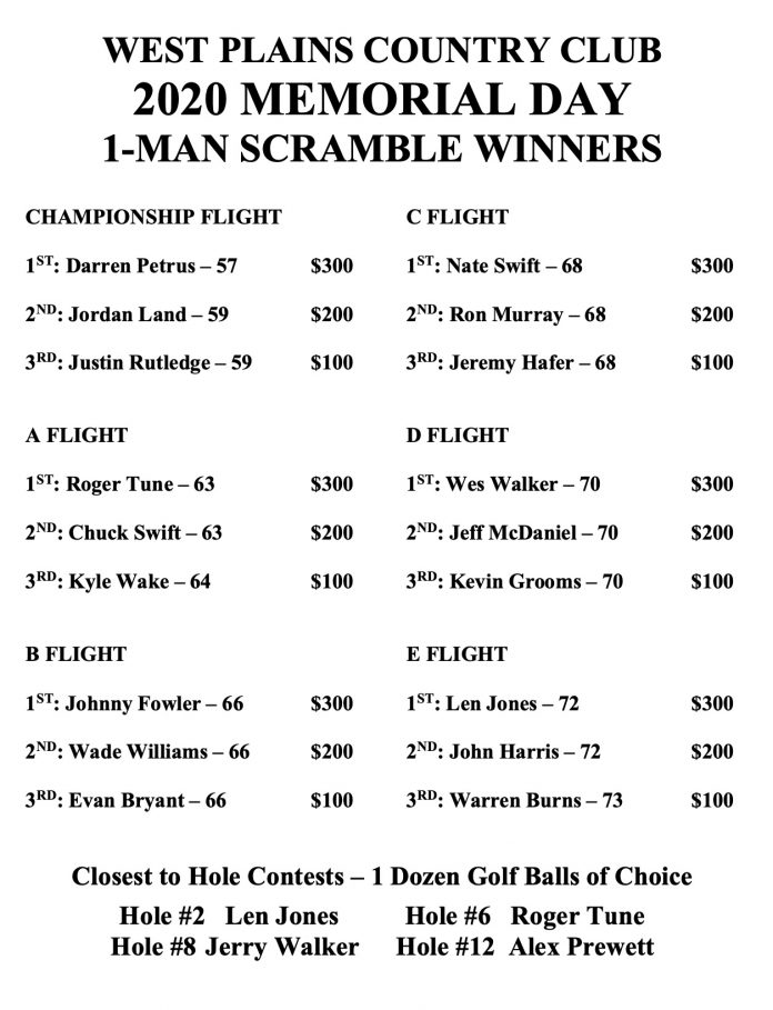 West Plains Country Club One Man Scramble Results | Ozark Radio News