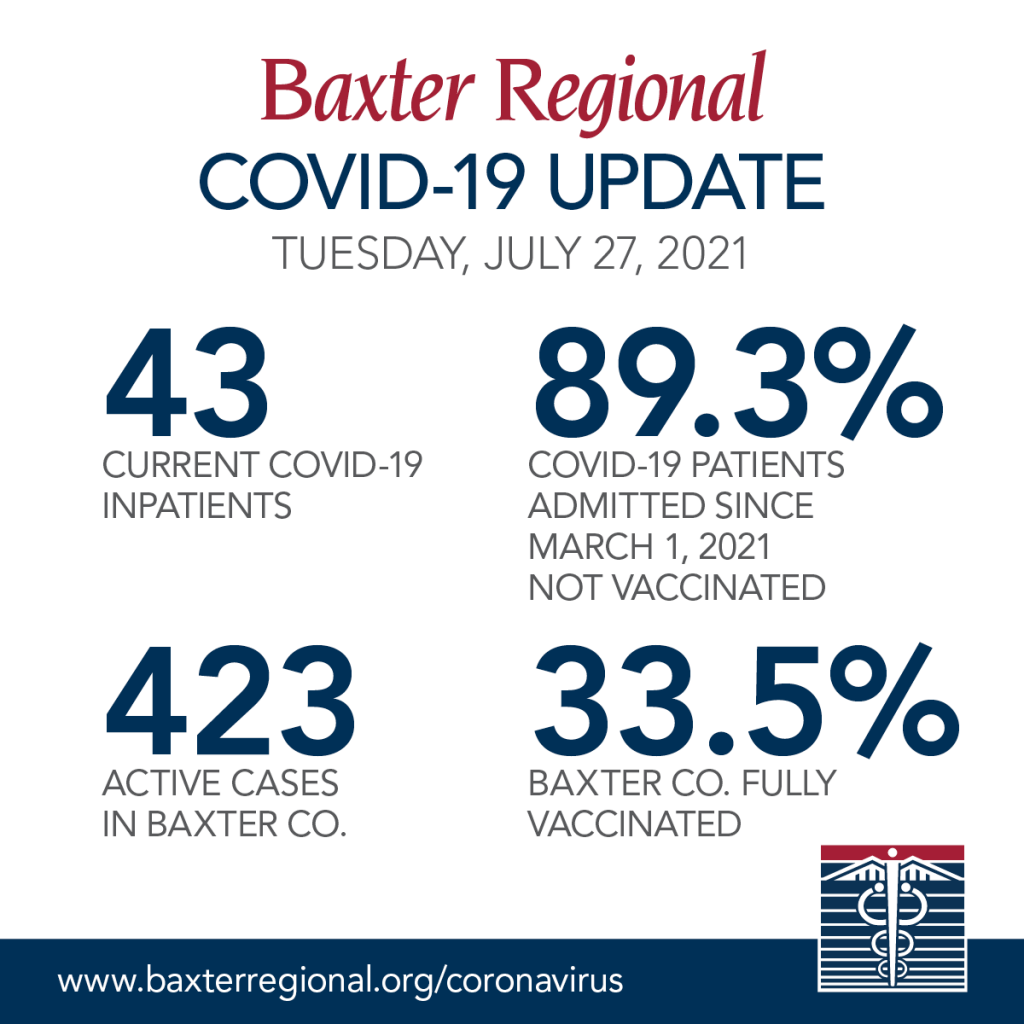 Baxter Regional Medical Center with record COVID patients, updates ...