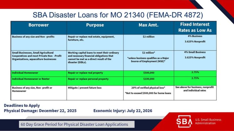 SBA Disaster Loans Available For Some Local Counties - Ozark Radio News