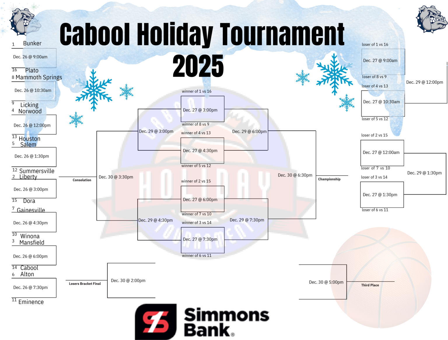 Cabool Holiday Tournament Bracket - Ozark Radio News